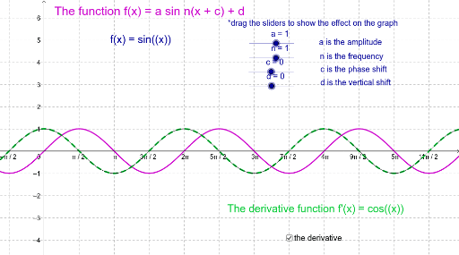 The Sin Function – GeoGebra