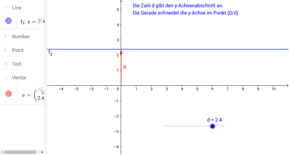 Gerade parallel zur x-Achse – GeoGebra