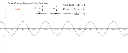 Scale Change Images of Sine Function – GeoGebra