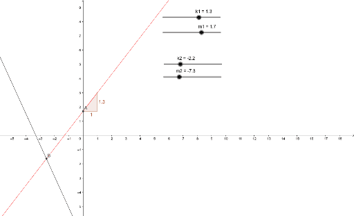 Lineral intersections for Polina – GeoGebra
