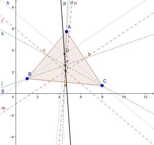 Euler segment – GeoGebra