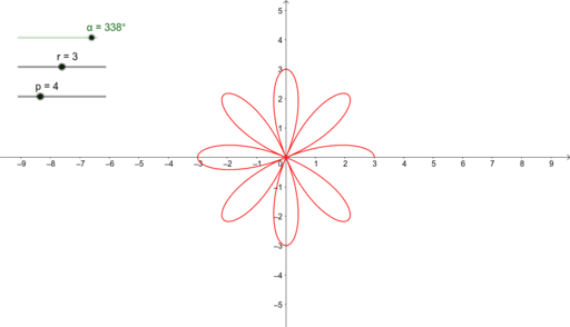 Rose – GeoGebra