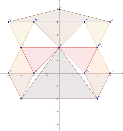 Conceptual Art – GeoGebra