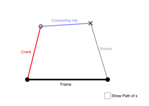 Four-bar Mechanisms – GeoGebra
