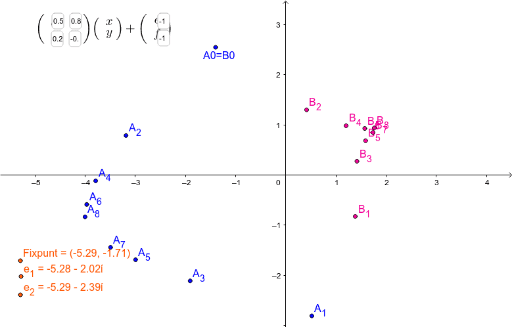 Finite Difference Equation Affine Map Geogebra