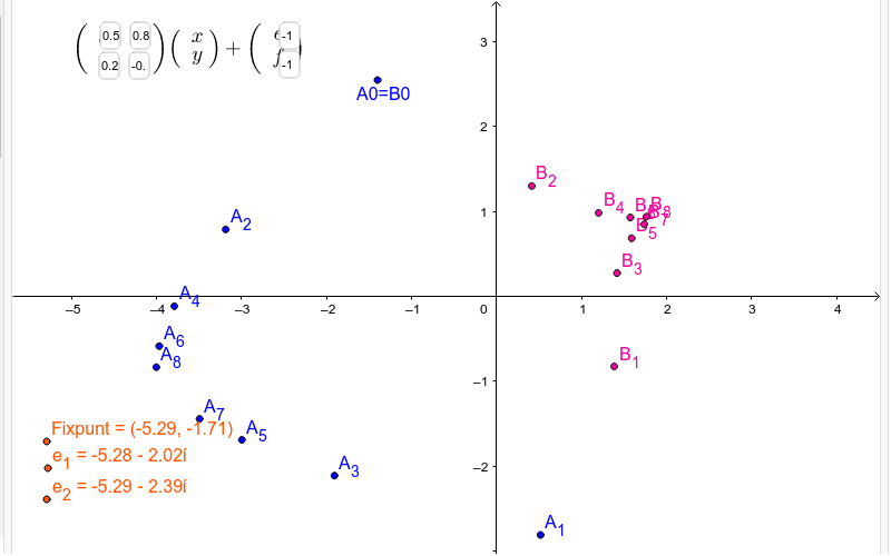 Finite difference equation (Affine map) – GeoGebra