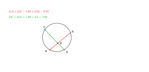 intersecting chord theorem – GeoGebra