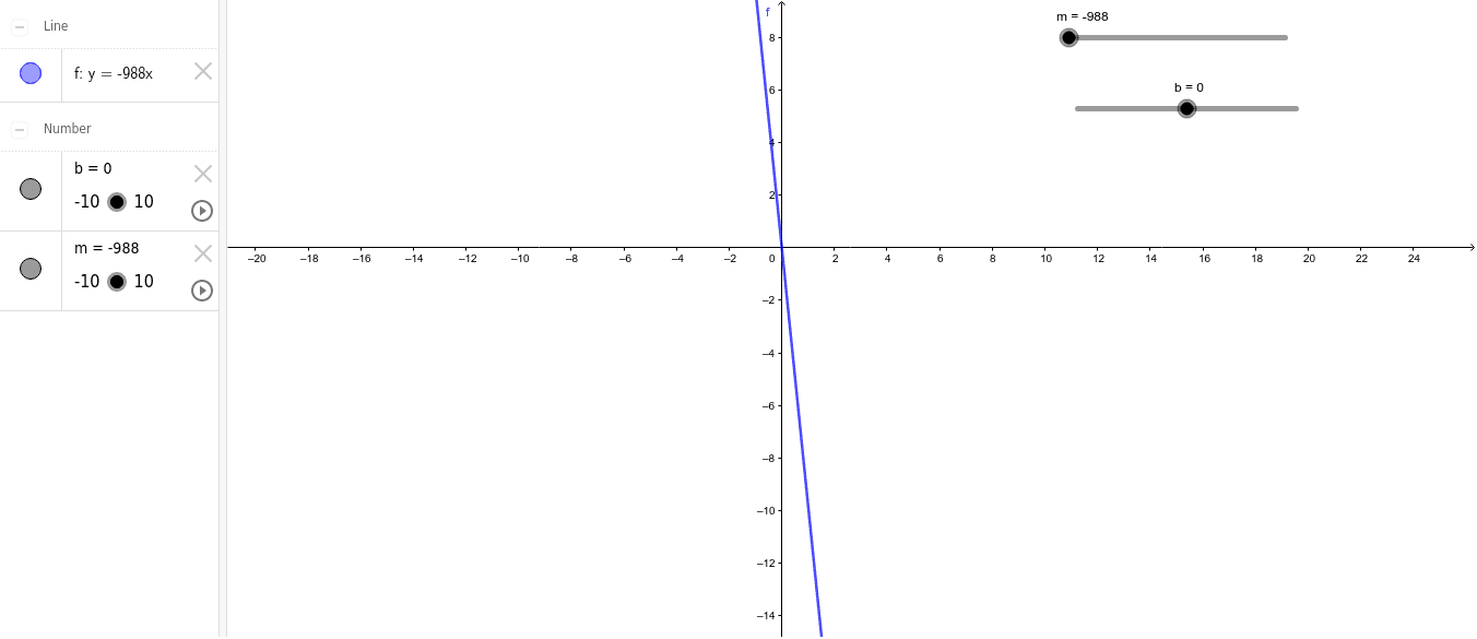 Familia de rectas – GeoGebra