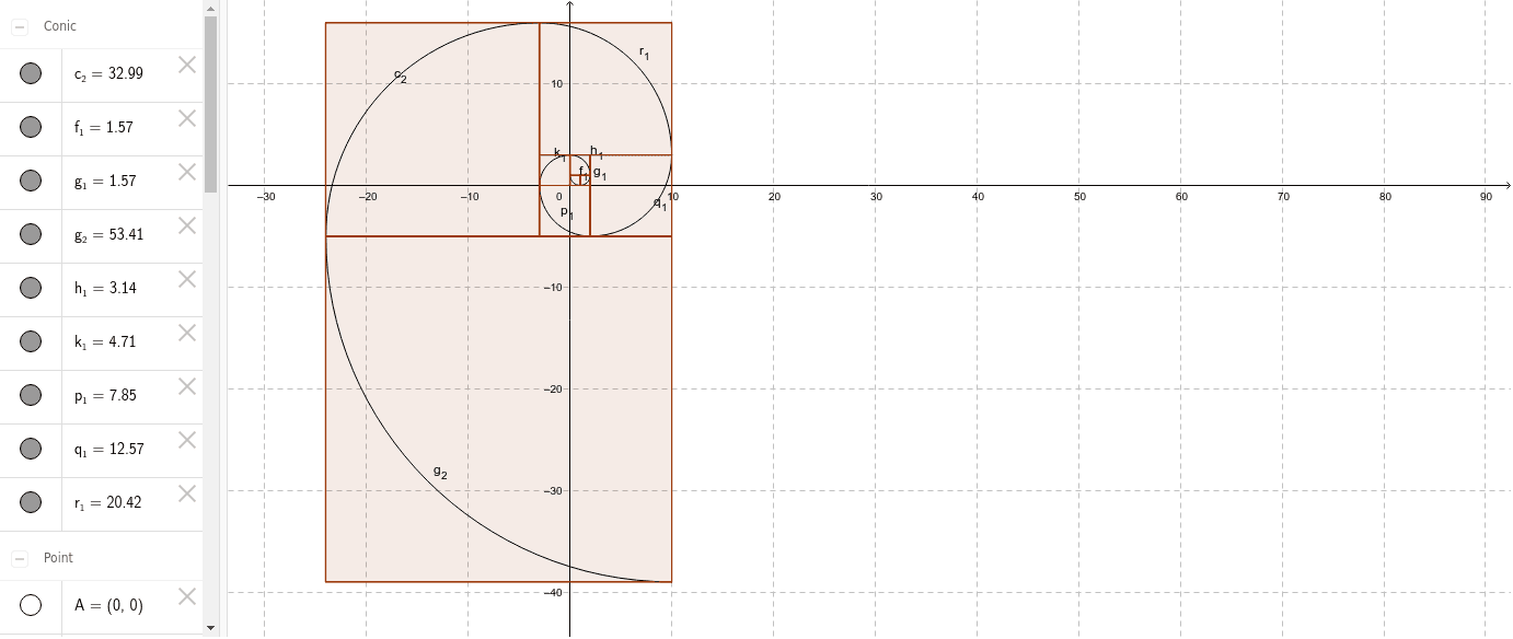 Fibonacci spirál – GeoGebra