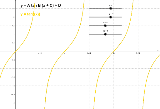 Investigating Tangent Graph Transformations – GeoGebra