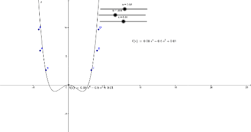 Wine glass activity – GeoGebra
