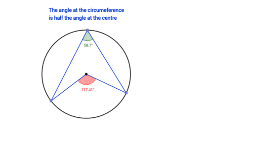 Circle Theorems - Angle at Centre and Circumference – GeoGebra