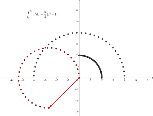 Complex analysis: arc path – GeoGebra