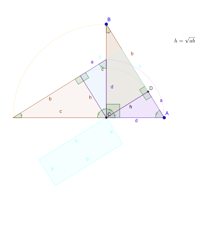 AM-GM Inequality – GeoGebra
