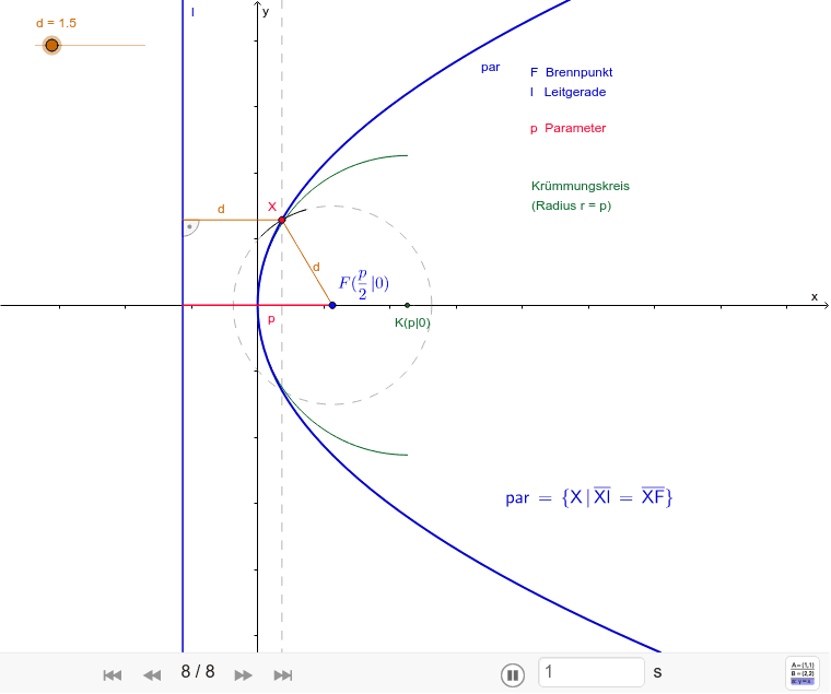 Die Parabelkonstruktion – GeoGebra