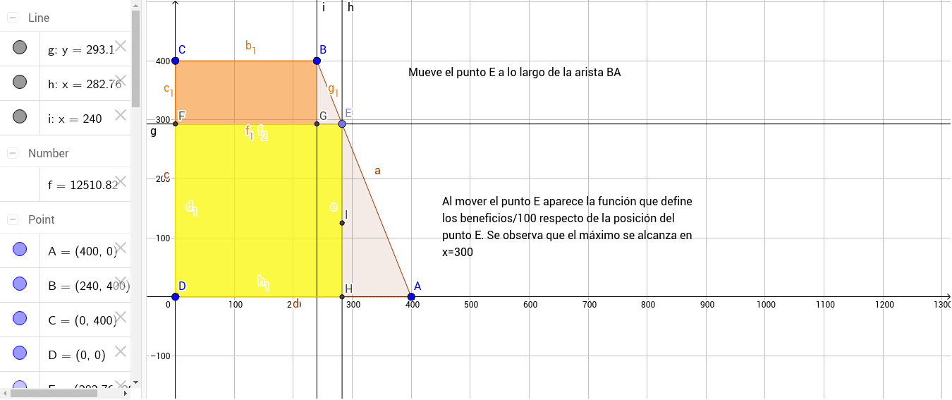 Optimizacion de un campo de trigo y maíz – GeoGebra