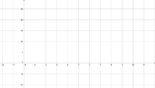 Problem Set 1-2_1-4 – GeoGebra