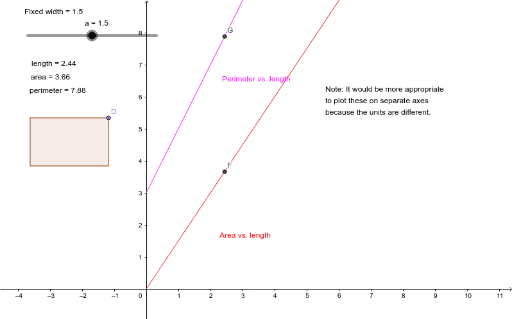 Rectangles with fixed width – GeoGebra