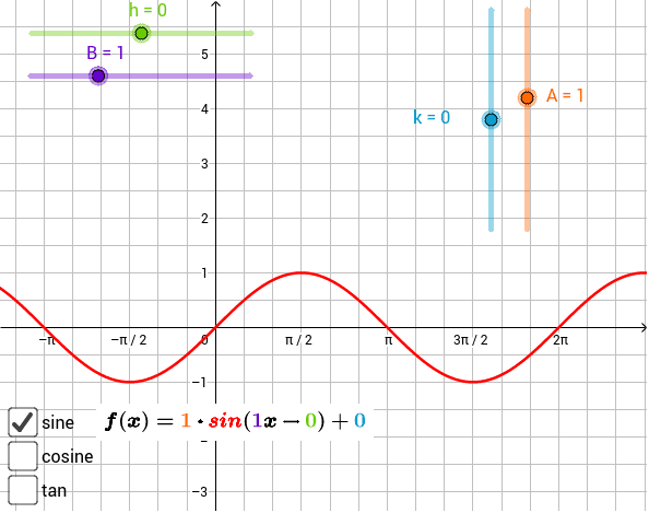 Trigonometric Functions with Transformations – GeoGebra