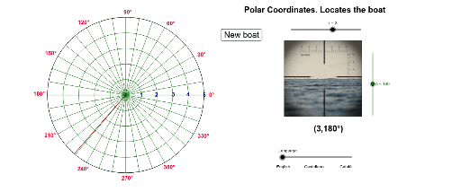 Polar coordinates – GeoGebra