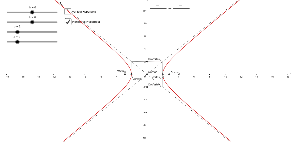 Conic Sections: Hyperbola – GeoGebra