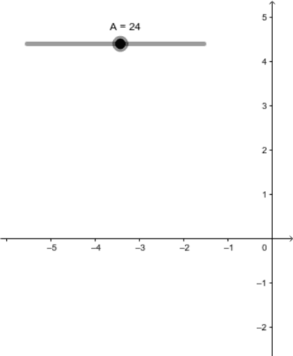 Lial Basic Ch 1 Sample – GeoGebra