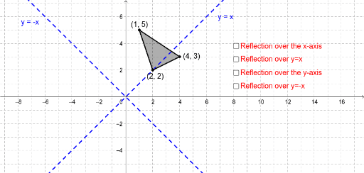 Reflections – GeoGebra
