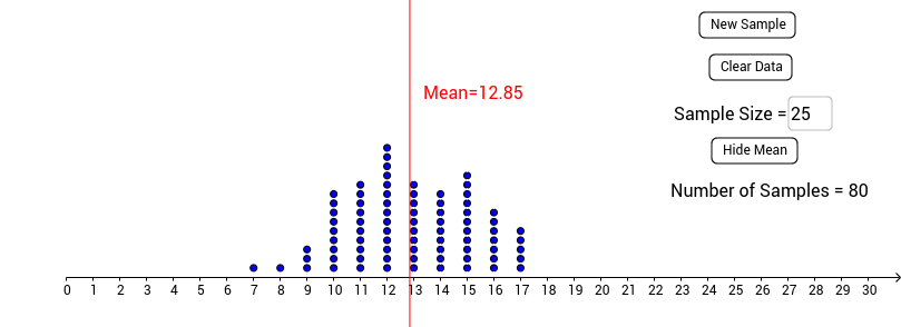 Data Handling, Statistics – GeoGebra