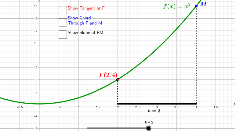 Visualization of Derivative Part 2 – GeoGebra