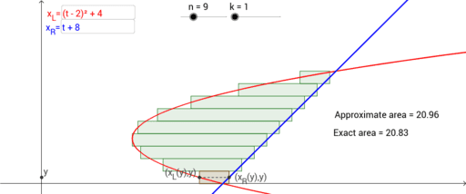 Area between two curves – GeoGebra