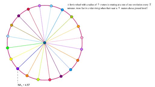 Ferris wheel – GeoGebra