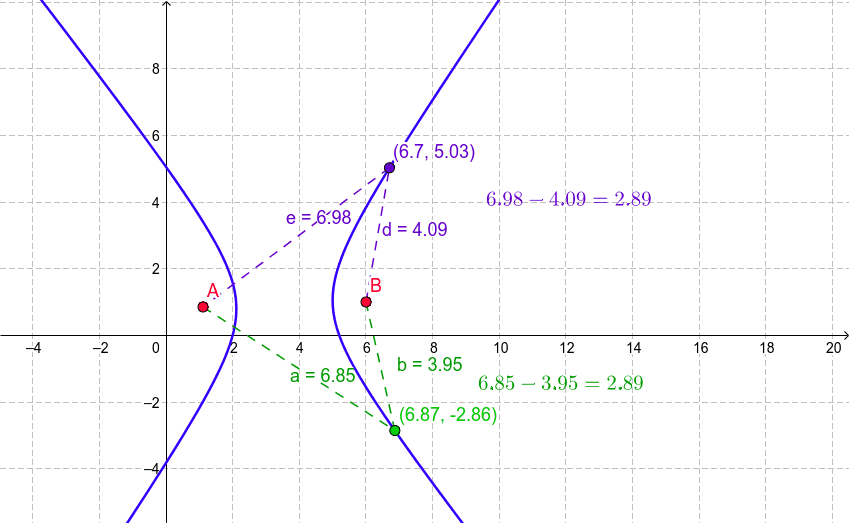 Hyperbola - Distance – GeoGebra