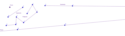 Geometría 1º Eso Geogebra