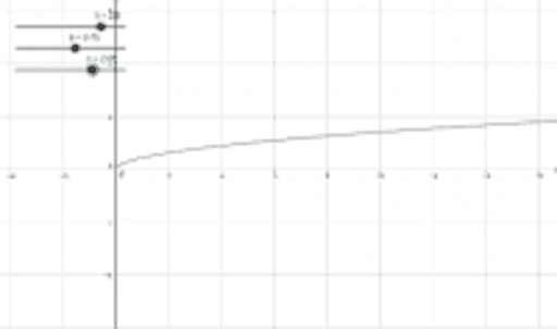 Investigation 1 Square Root Function Pattern – GeoGebra