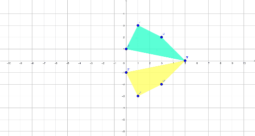 reflection 8 – GeoGebra