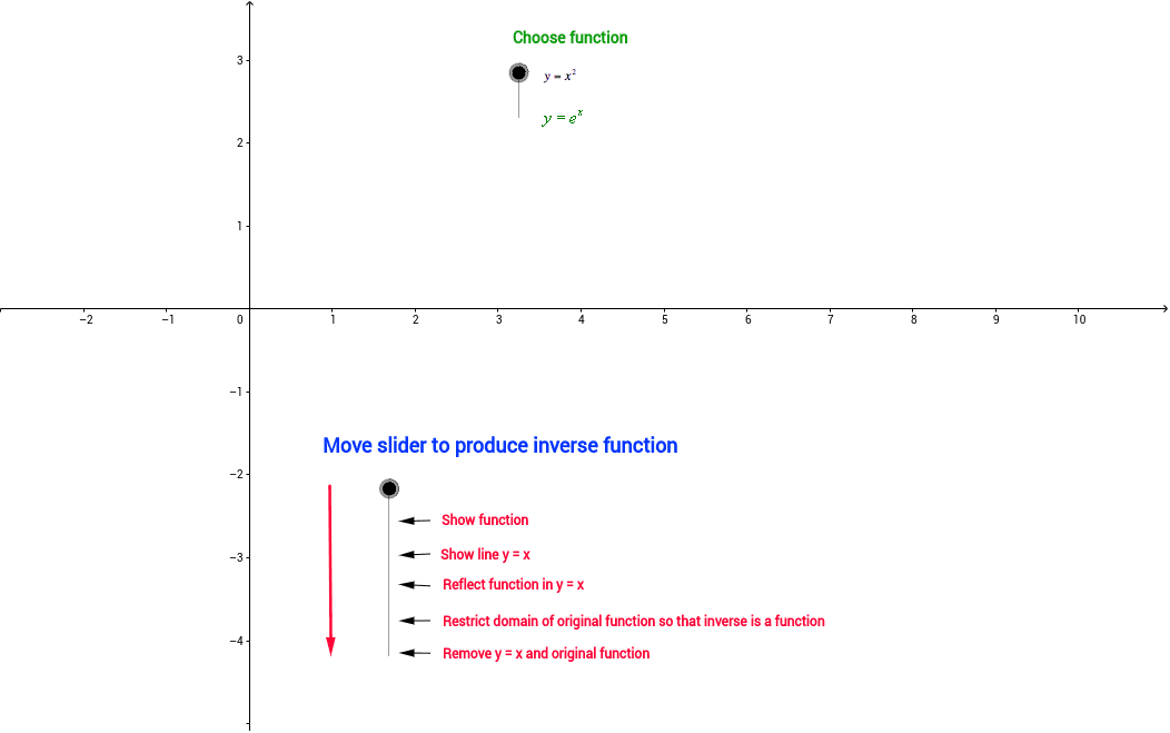 Inverse Exponential Graph