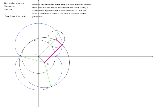 nephroid_roll – GeoGebra