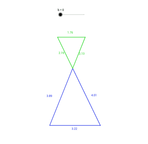 Triangles semblables – GeoGebra