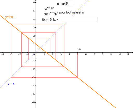 Suite récurrente simple – GeoGebra