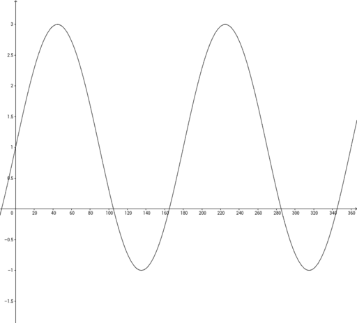 Graph Geogebra