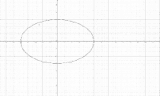 Relaties - Reeks 6 - De Ellips - Vraag 1 – GeoGebra