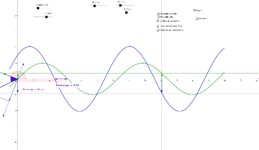 Fresnel Vectors – GeoGebra