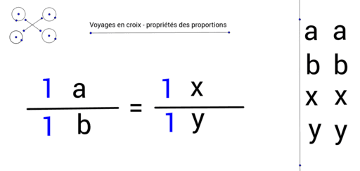 Proportions – GeoGebra