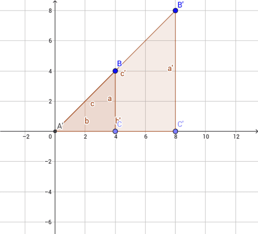 Similar Triangle and Slope – GeoGebra