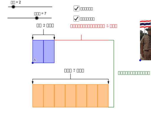 อัตราส่วน ม.2 – GeoGebra