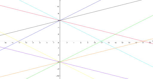 Problem Set 3.4 Problem 2 – GeoGebra