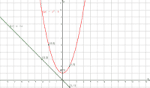 function notation practice – GeoGebra