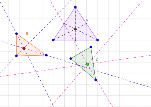 Exploring Centers of Triangles – GeoGebra