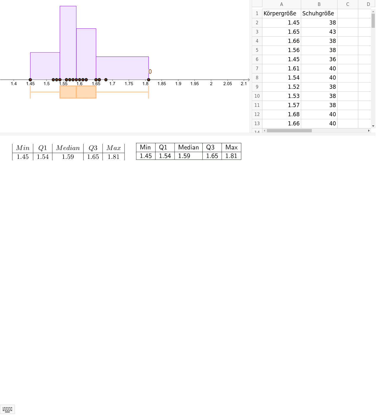 Boxplot, Datenpunkte und Histogramm mit Tabelle – GeoGebra