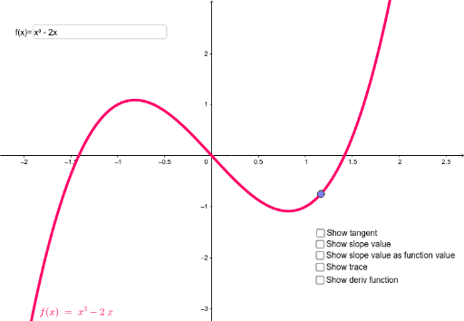 The derivative as function – GeoGebra